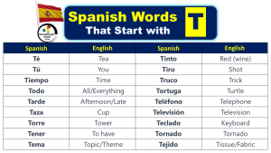 200 Spanish Words That Start With T - Vocabulary Point