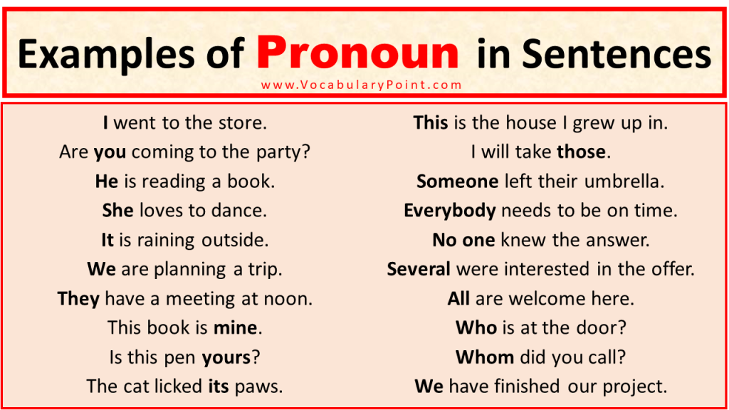 120+ Examples of Pronouns In Sentences In English - Vocabulary Point