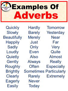 120+ Examples Of Adverbs In Sentences In English - Vocabulary Point