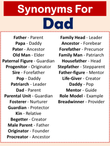 Adjectives for Dad (Descriptive Words for Dad) - Vocabulary Point