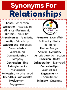 Adjectives for Relationships (Descriptive Words for Relationships ...