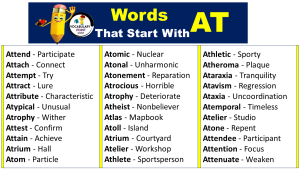 List of Words That Start with AT - Vocabulary Point