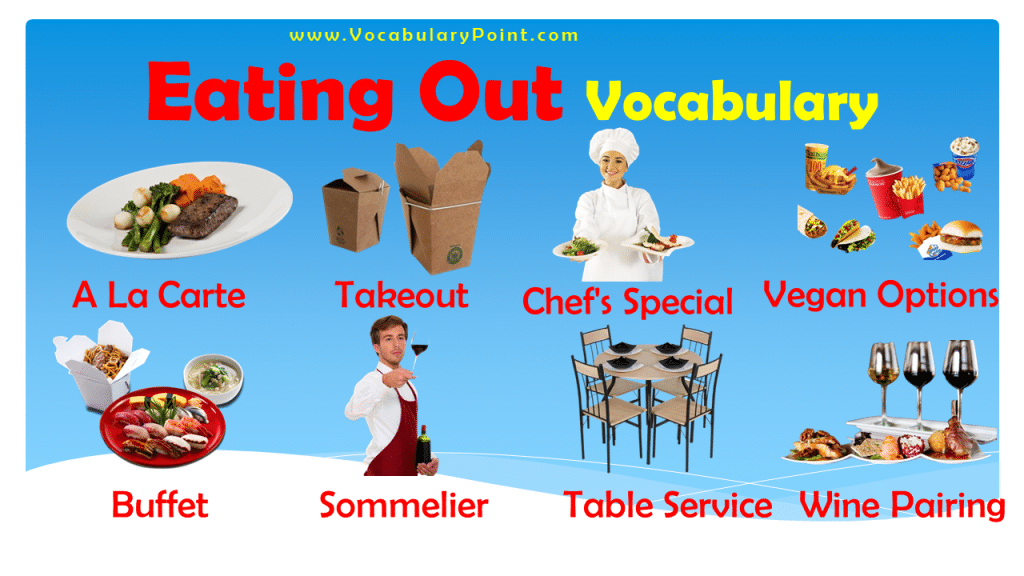 Restaurants Vocabulary (Waiters, Menu & Eating out Vocab) - Vocabulary ...
