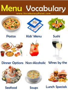 Restaurants Vocabulary (Waiters, Menu & Eating out Vocab) - Vocabulary ...