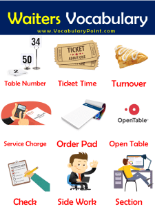 Restaurants Vocabulary (Waiters, Menu & Eating out Vocab) - Vocabulary ...