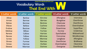 Vocabulary Words that End with W - Vocabulary Point