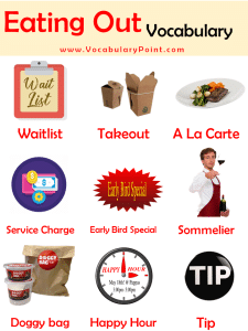 Restaurants Vocabulary (Waiters, Menu & Eating out Vocab) - Vocabulary ...