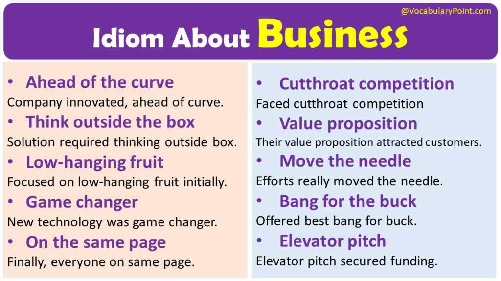English Idioms About Business - Vocabulary Point