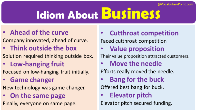 English Idioms About Business - Vocabulary Point
