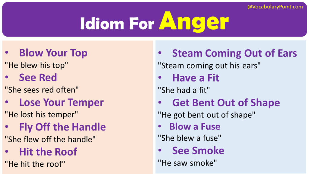English Idioms For Anger - Vocabulary Point