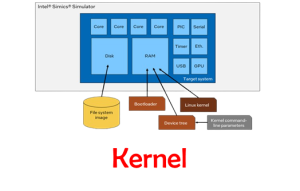 Advanced Communication Technology Vocabulary - Vocabulary Point