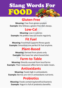 Slang Words For Food (Healthy & Junk Food) - Vocabulary Point