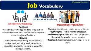 Job Interview Vocabulary (Job And Work Vocabulary) - Vocabulary Point