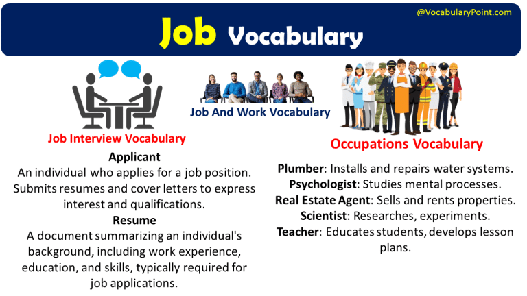 Job Interview Vocabulary (Job And Work Vocabulary) - Vocabulary Point