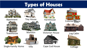 Different Types of Houses with Names and Pictures - Vocabulary Point