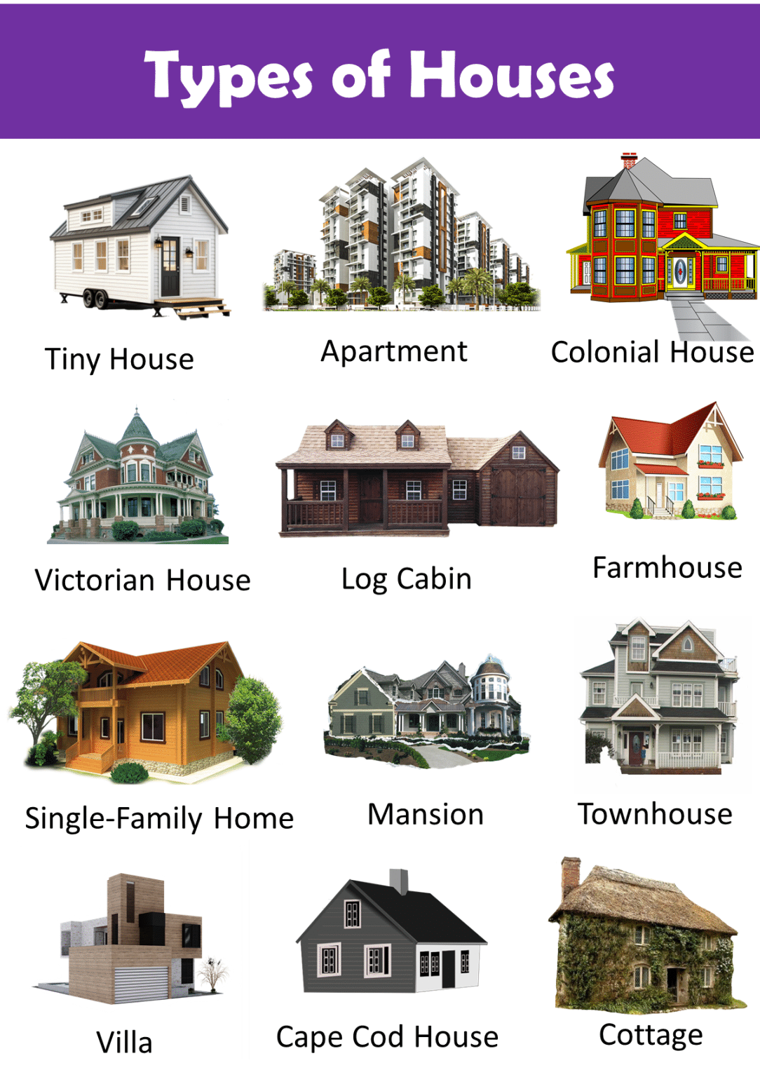 Different Types of Houses with Names and Pictures - Vocabulary Point